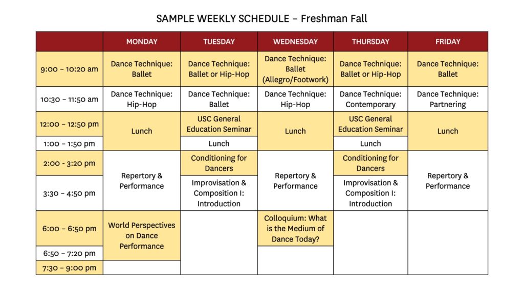 Curriculum | USC Glorya Kaufman School of Dance